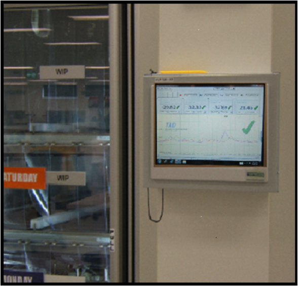 Temprecord Active Display – (TAD) Real Time Monitoring - Temprecord ...