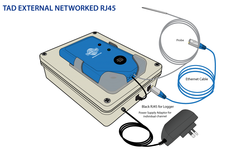 TAD Real-time Temperature Monitoring by Temprecord